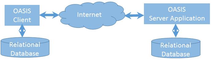 OASIS Hosted Dynamic Pricing – Ingen Software