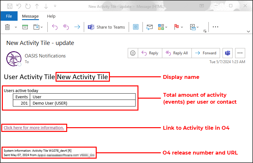The Activity Tile Email – Ingen Software
